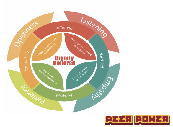 Building a Culture of Dignity – Tales of La Tortugita